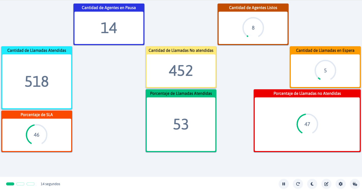Wallboard for Business OMniLeads | OMniLeads